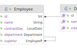 Java Portál - java.cz
